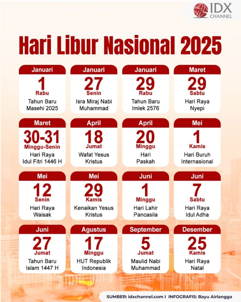 Pemerintah Tetapkan 27 Hari Libur Nasional dan Cuti Bersama Tahun 2025 ...